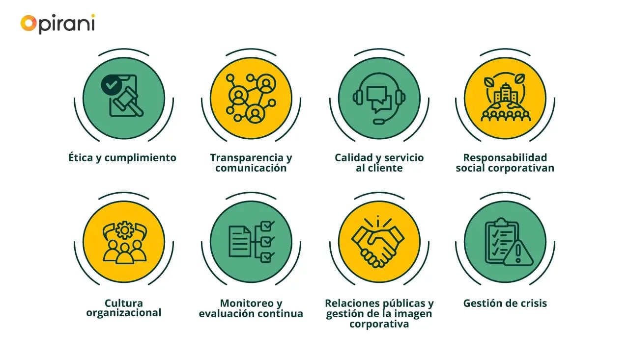 Riesgo reputacional: tipos, efectos, cómo prevenirlo e indicadores